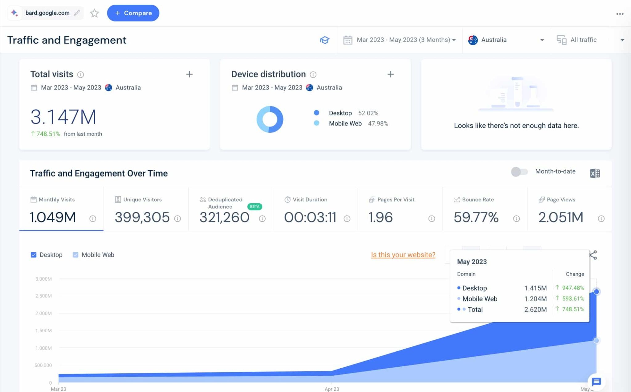 Google Bard - New Search Tool hitting Australia's Building Sector